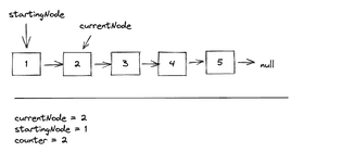 LeetCode 25. Reverse Nodes in k-Group | Deep Dev