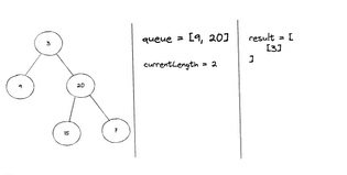 LeetCode 102. Binary Tree Level Order Traversal | Deep Dev