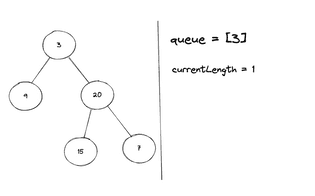 LeetCode 102. Binary Tree Level Order Traversal | Deep Dev