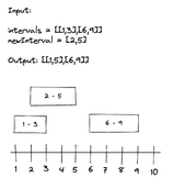 LeetCode 57. Insert Interval | Deep Dev