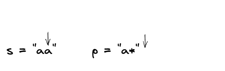 LeetCode 10. Regular Expression Matching | Deep Dev
