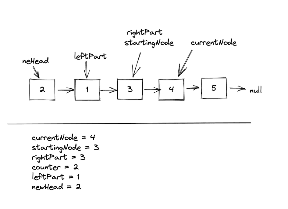 LeetCode 25. Reverse Nodes in k-Group | Deep Dev