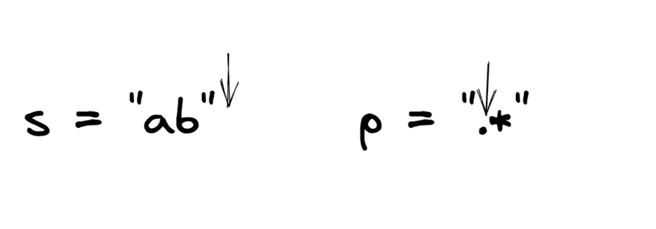 LeetCode 10. Regular Expression Matching | Deep Dev