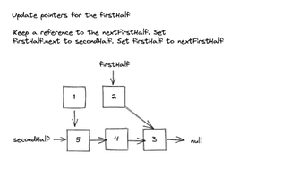 LeetCode 143. Reorder List | Deep Dev